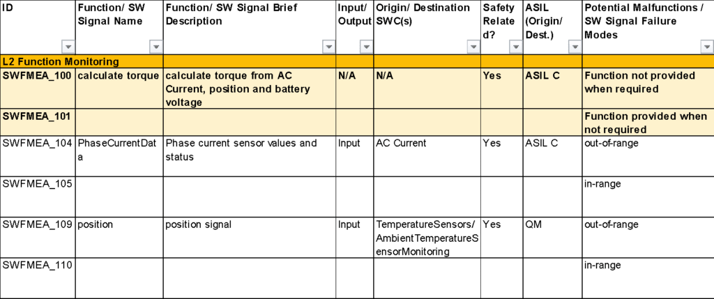 SW-FMEA Example - SecuRESafe