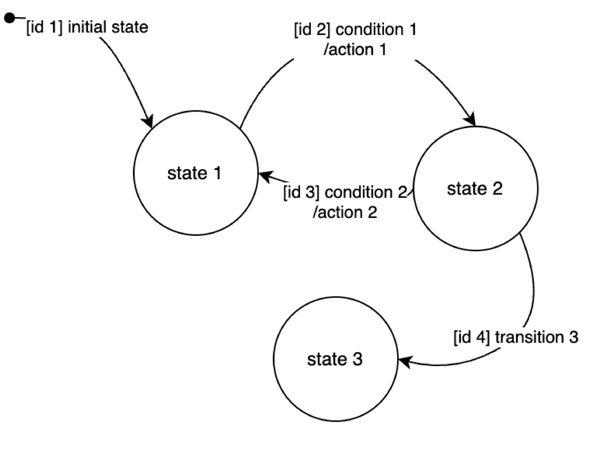 Requirements as She is Spoke - SecuRESafe