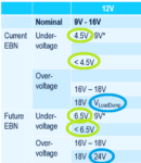 VDA 450 Voltage: LV Net Ranges & Functional Safety | SRES