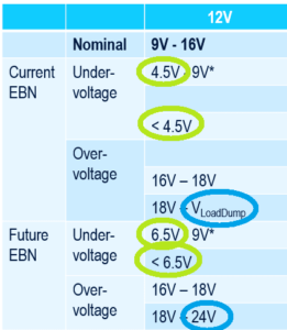 VDA 450 Voltage: LV Net Ranges & Functional Safety | SRES
