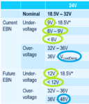 VDA 450 Voltage: LV Net Ranges & Functional Safety | SRES