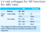 VDA 450 Voltage: LV Net Ranges & Functional Safety | SRES