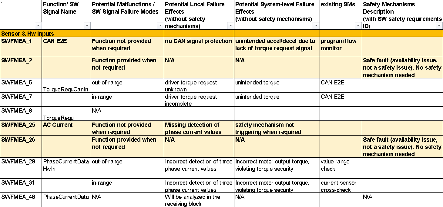 SW-FMEA Example | SRES Insights